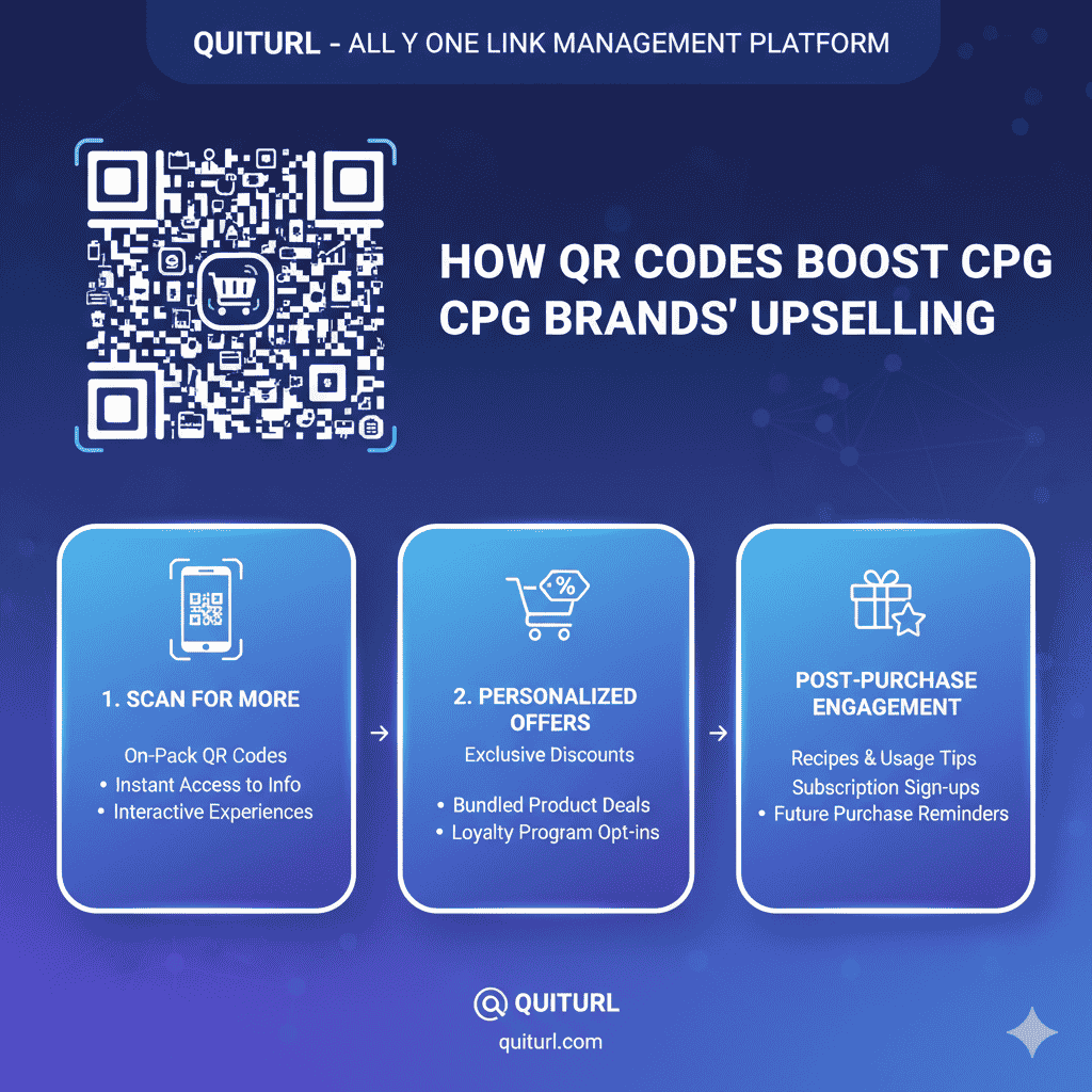 How Do QR Codes Help CPG Brands Upsell Products? - QuitURL